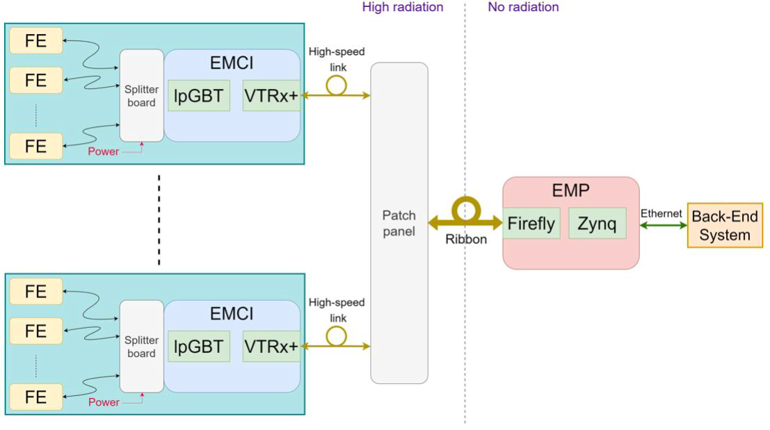 ELMB2 | EP-ESE Electronic Systems for Experiments